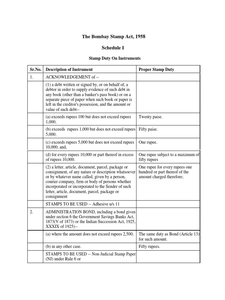 Bombay Stamp Act 1958 Overview | PDF | Lease | Stocks