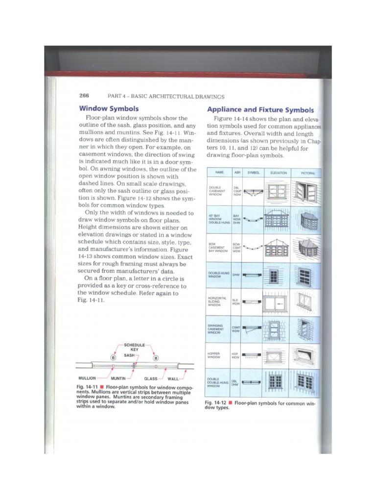 Door and Window Symbols | PDF