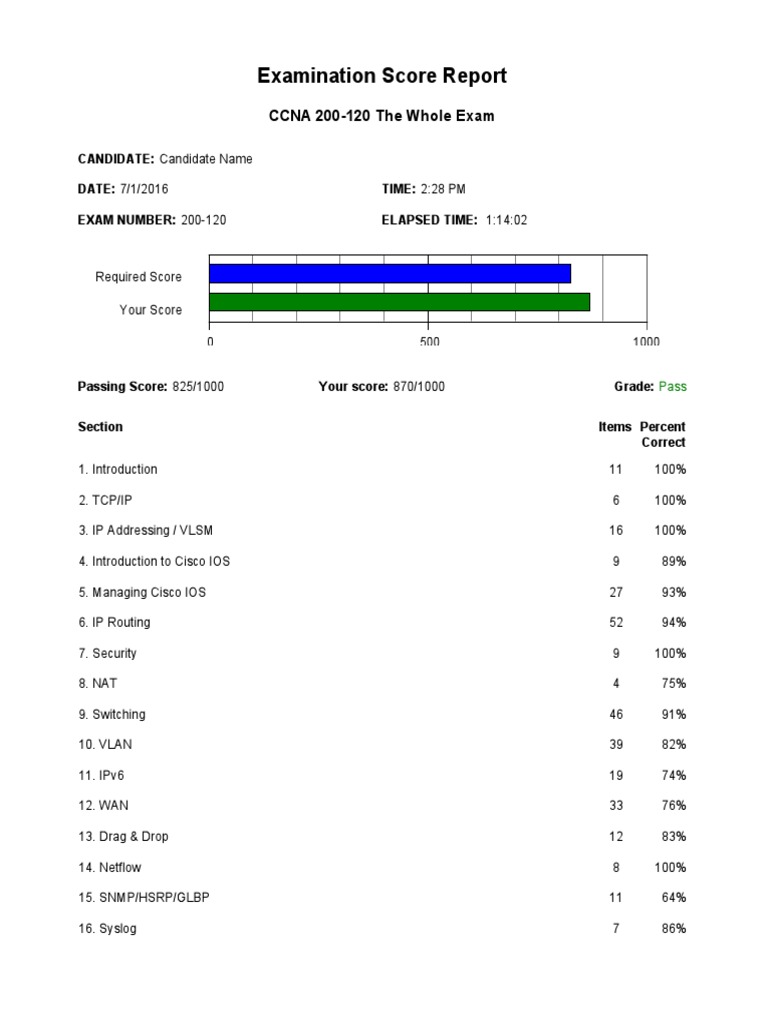CCNA 200-120 Exam Score Report | PDF