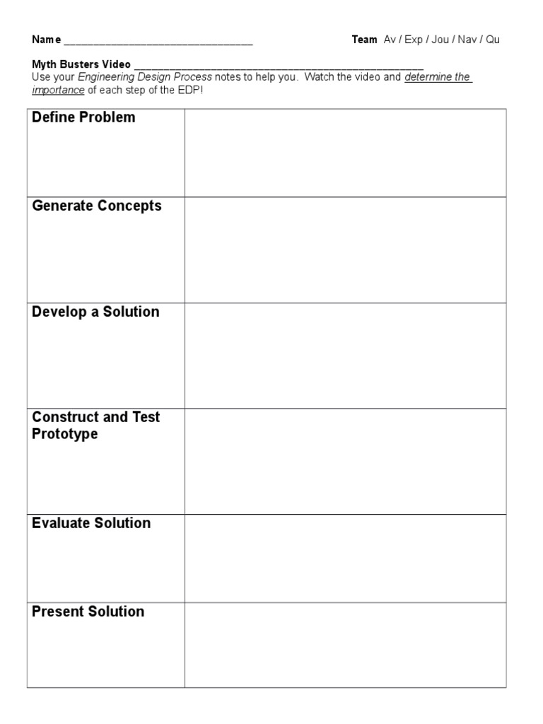 Mythbusters Video Sheet | PDF
