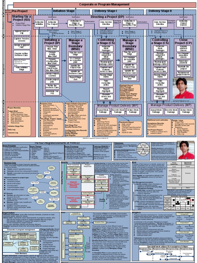 P2 Process Model V3 Download Free Pdf Risk Management Project