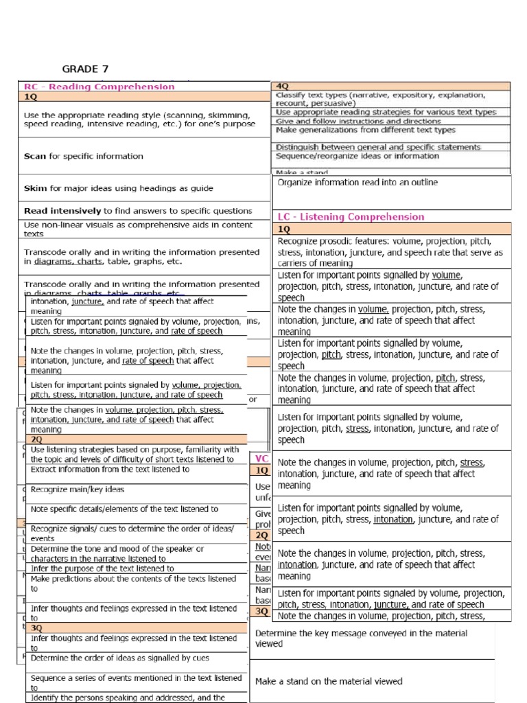 Grade 7 | PDF