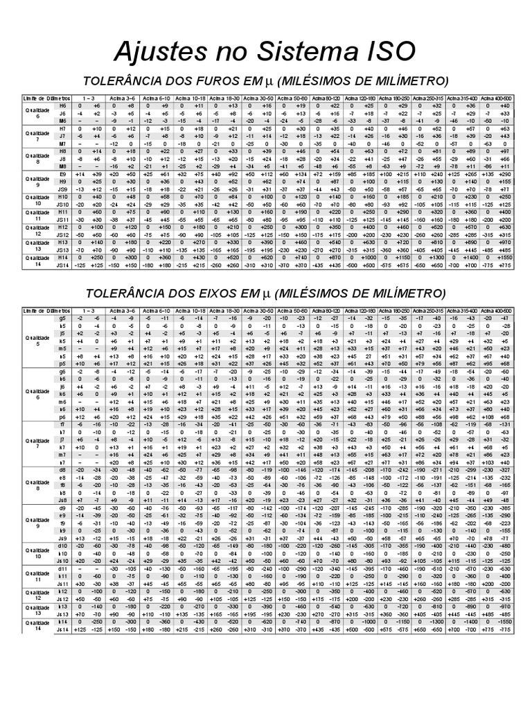 Ajustes no Sistema ISO de Tolerâncias para Furos e Eixos | PDF