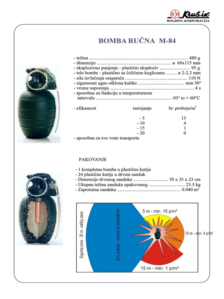 Rucne Bombe | PDF