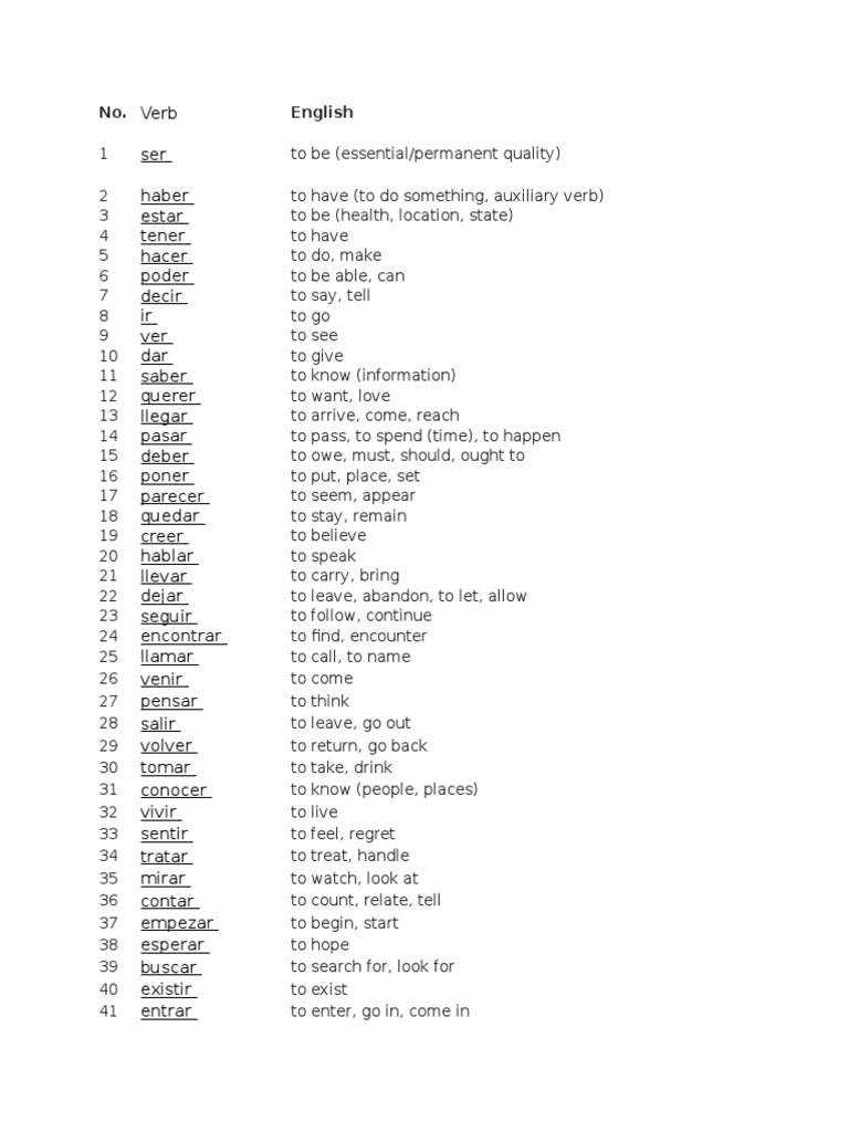 Top 100 Spanish Verbs List | PDF