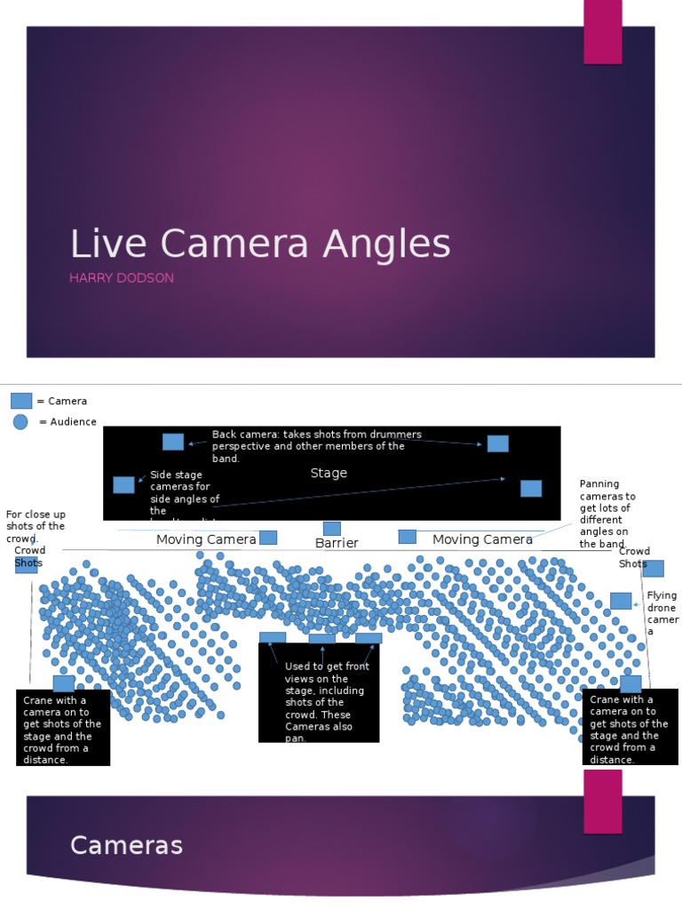 Live Camera Angles | PDF | Technology & Engineering