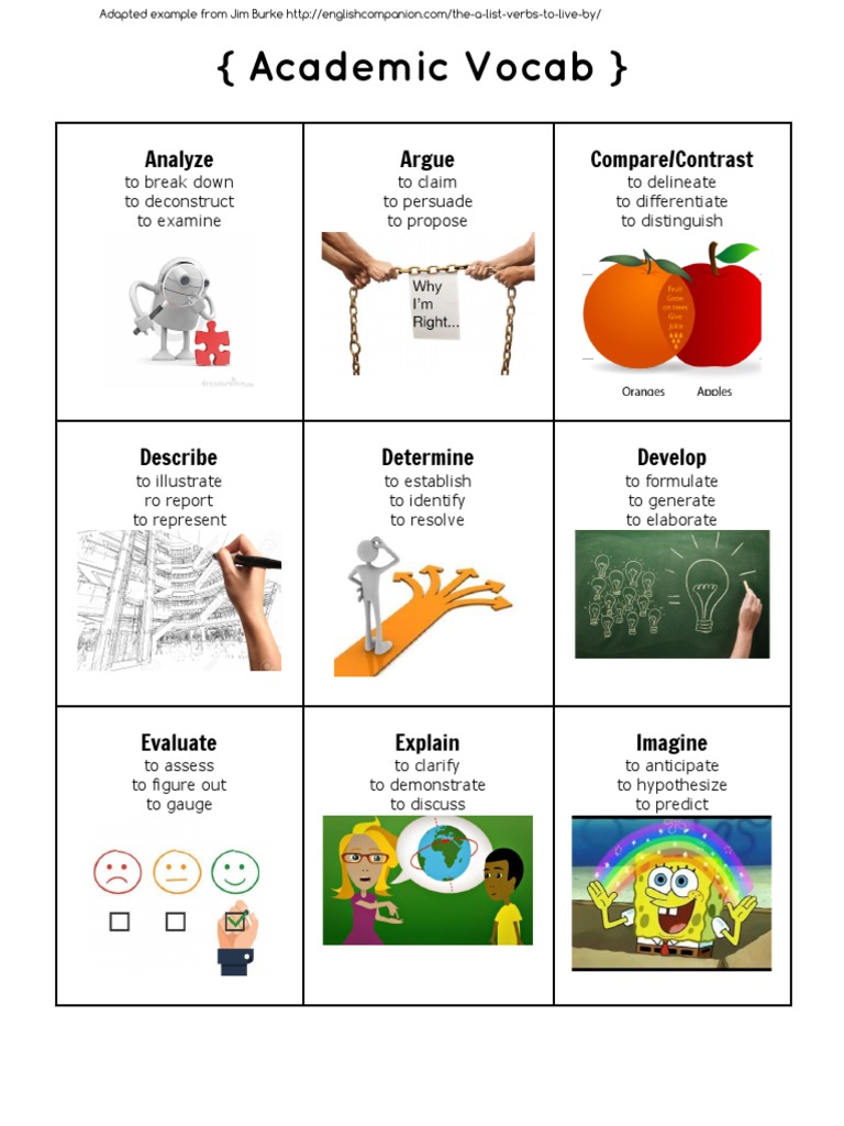 (Academic Vocab) : Analyze Argue Compare/Contrast | PDF