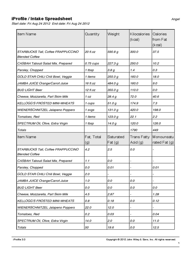 Iprofile / Intake Spreadsheet: Item Name Quantity Weight Kilocalories ...