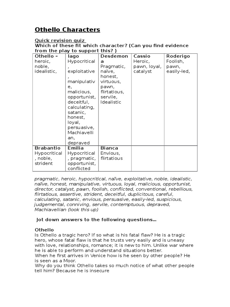 An Analysis of the Characters in Shakespeare's Othello Through ...