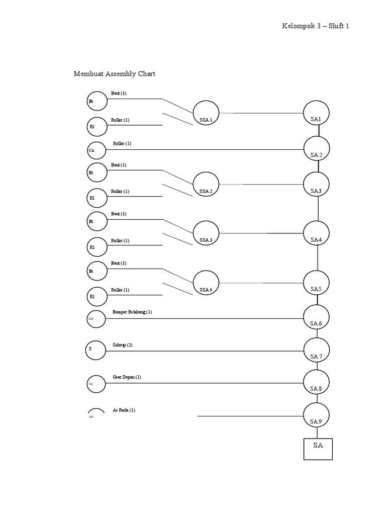 Assembly Chart Tamiya | PDF