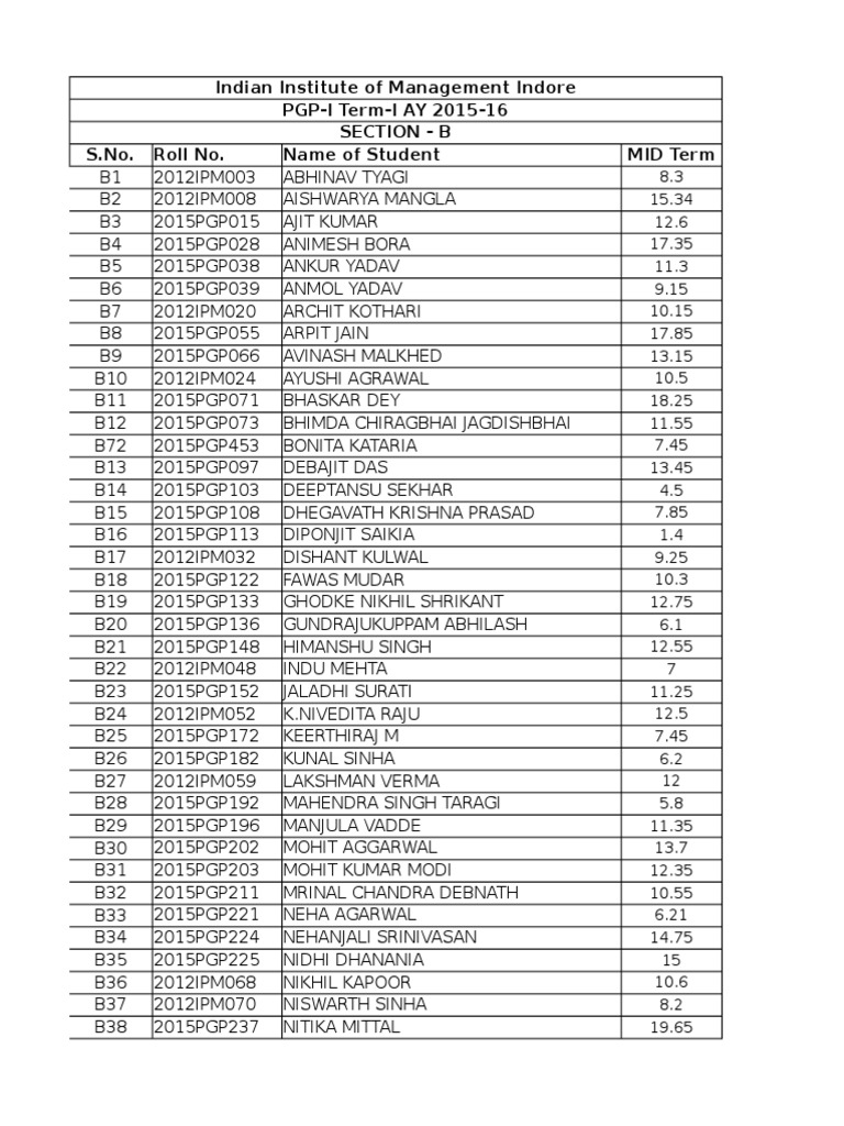 Marklist PGP 2015 Section (B) Mid Term | PDF