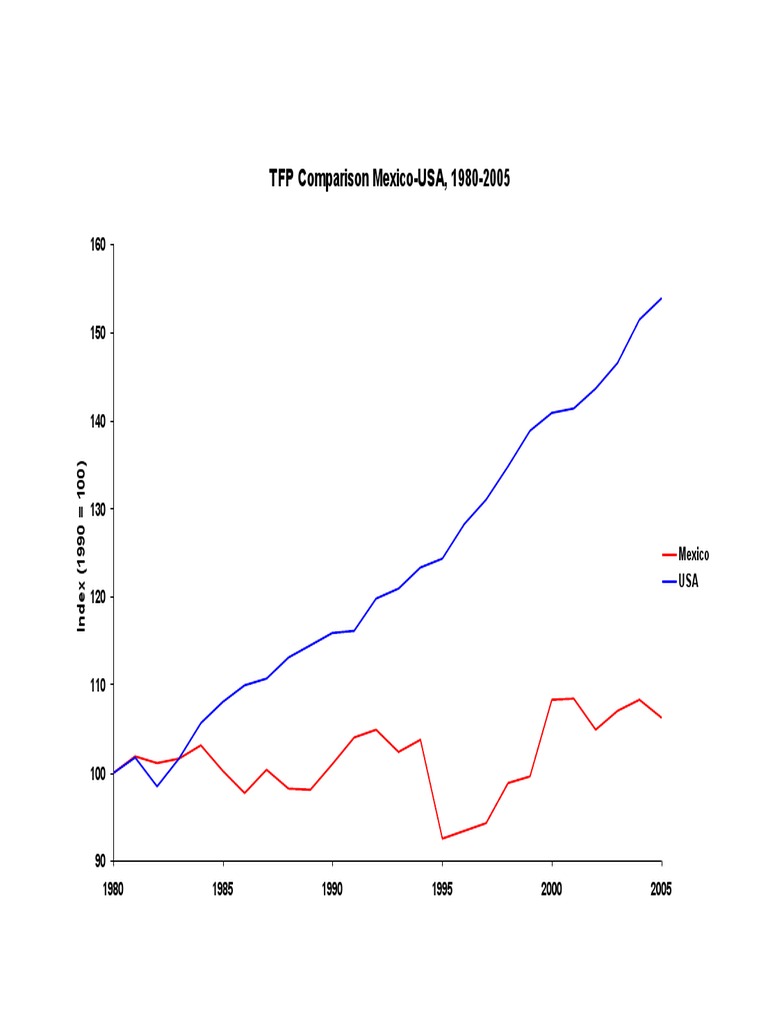TFP M xico-USA | PDF