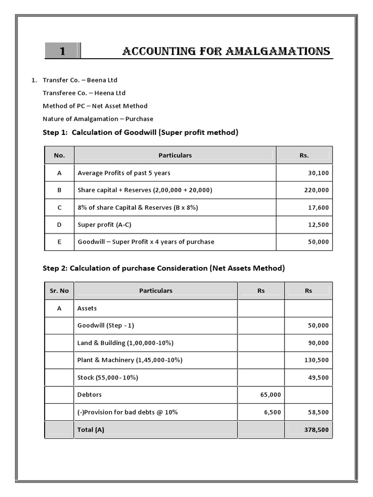 Amalgamation & Absorption Workbook Teachers | PDF | Equity (Finance) | Consolidation (Business)