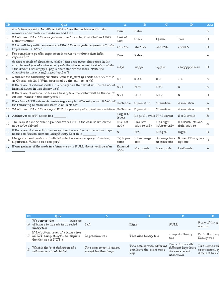 Data Structure Mcqs Pdf Array Data Structure Pointer Computer Programming