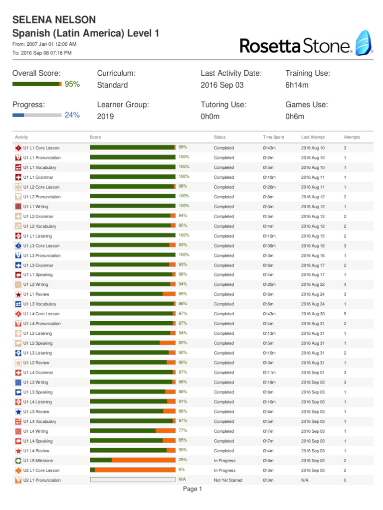 Spanish Level 1 Progress Report | PDF | Second Language | Cultural ...