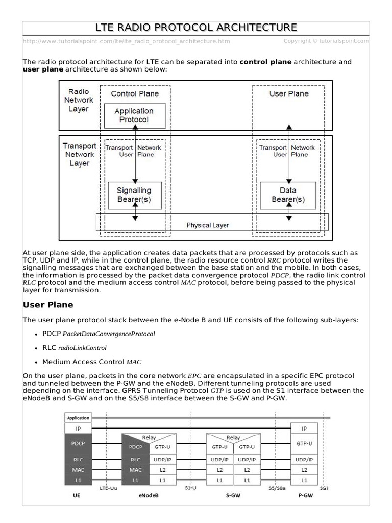 Lte Radio Protocol Architecture Pdf Pdf Communications Protocols Network Packet