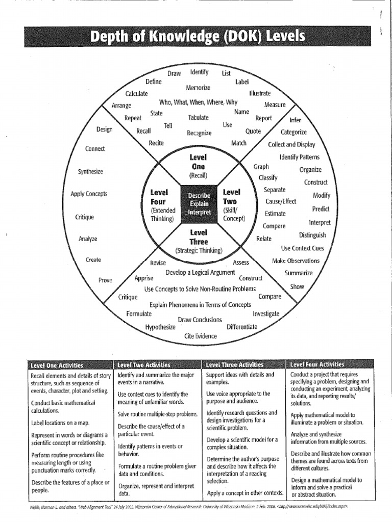 Dok Chart-1 | PDF