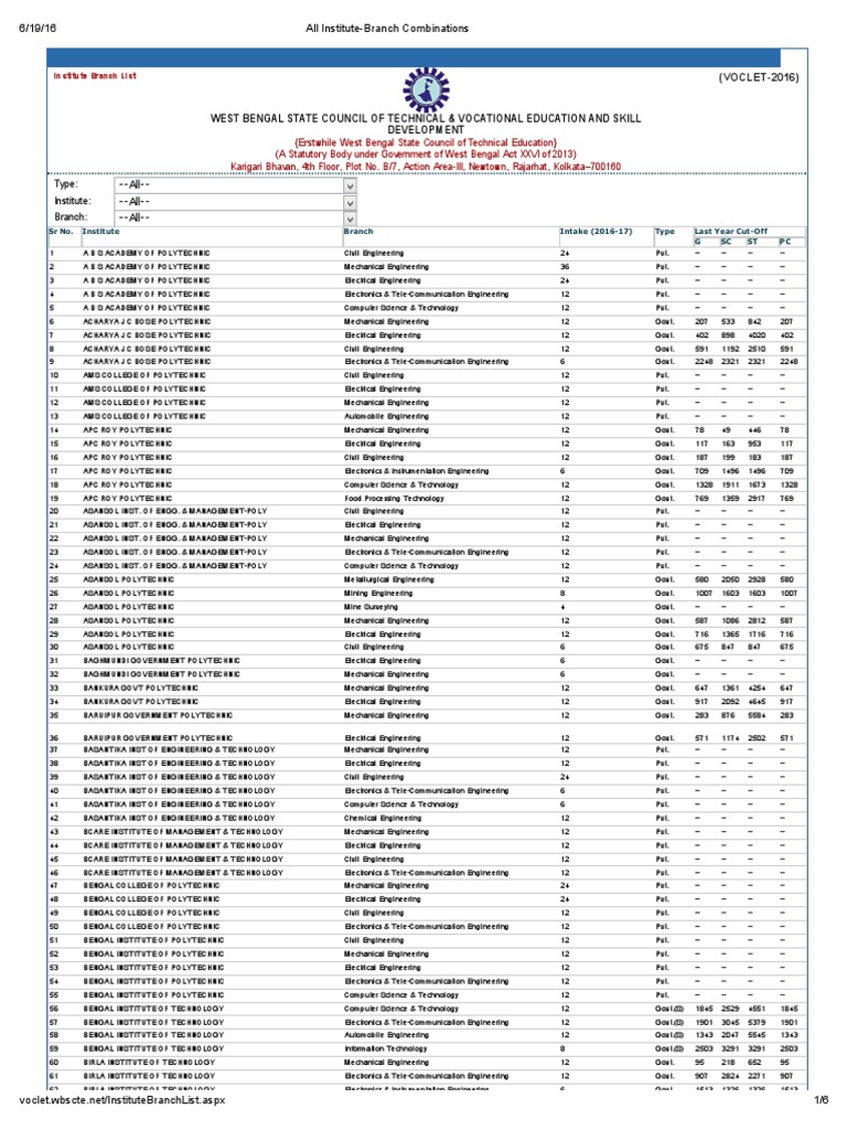 All Institute-Branch Combinations (Voclet) | PDF | Institute Of ...
