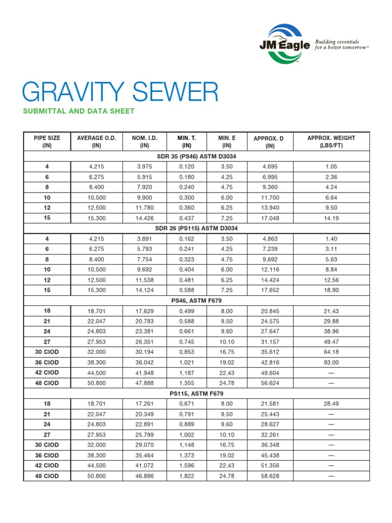 JM Eagle PVC Pipes - Gravity Drain and Sewer | PDF