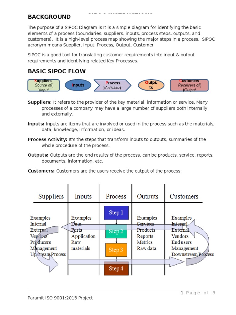 SIPOC Instructions | PDF | Supply Chain | Performance Indicator