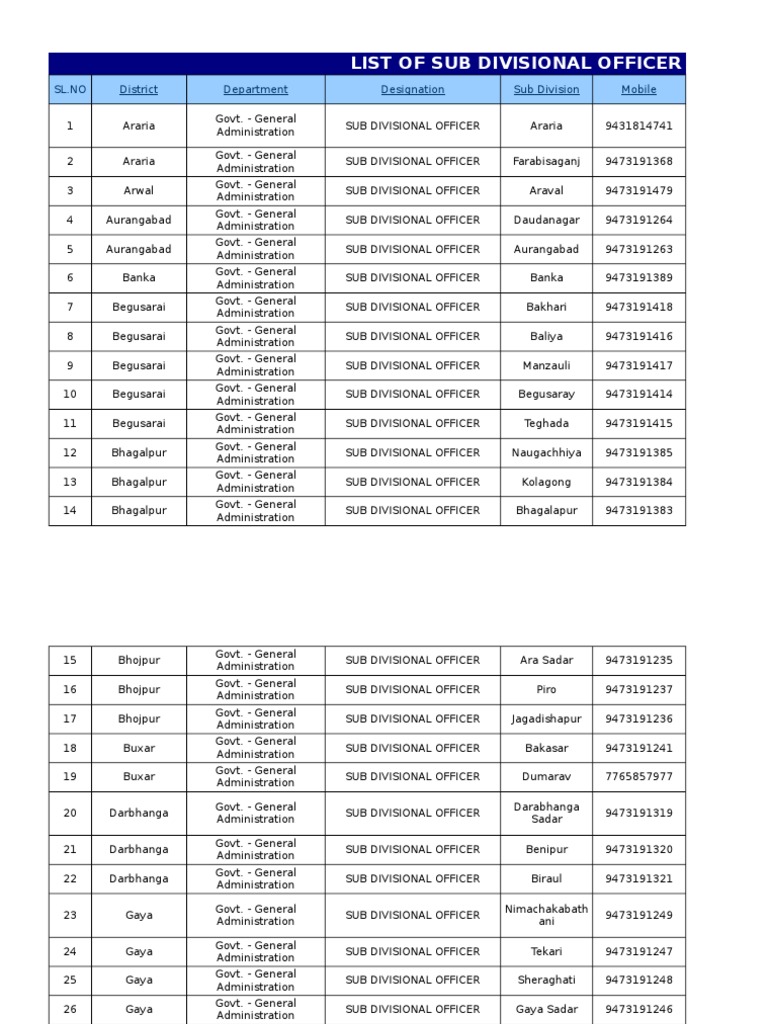 List of Sub Divisional Officer Posted in Bihar | PDF
