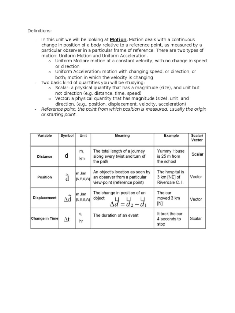 Reference Point: The Point From Which Position Is Measured Usually The ...