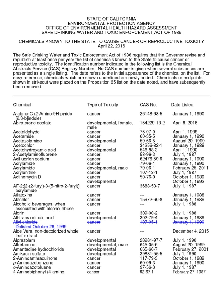 List of Chemicals Known to the State of California to Cause Cancer or ...