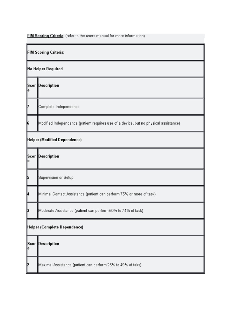 FIM Scoring Criteria: (Refer To The Users Manual For More Information ...