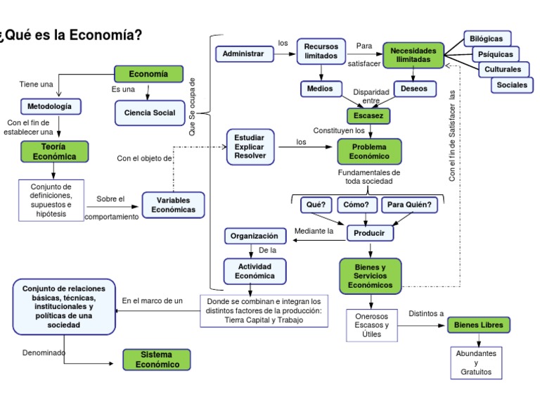 Mapa Economia | PDF
