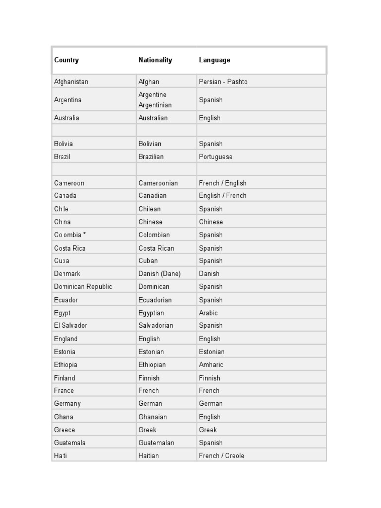 Country Nationality Language | PDF | Cooking, Food & Wine
