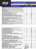 Códigos de Conceptos de Retenciones ISLR | PDF | Reaseguro | Seguro
