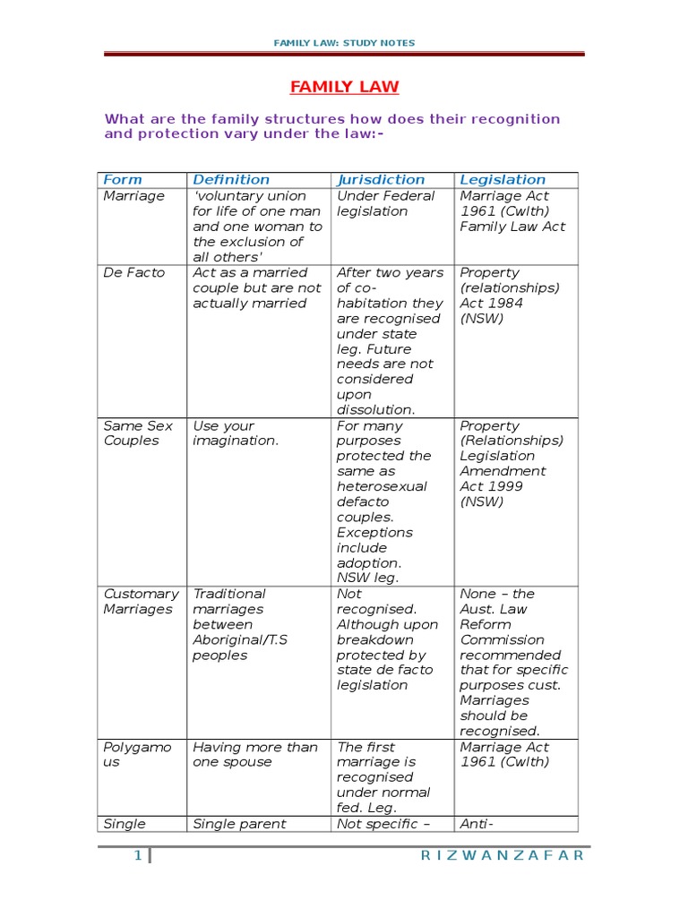 Family Law: What Are The Family Structures How Does Their Recognition ...