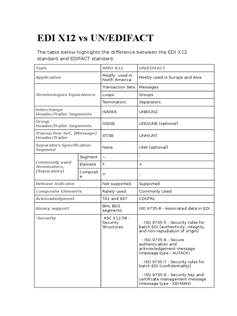Edi X12 Vs Un/Edifact: The Table Below Highlights The Difference ...