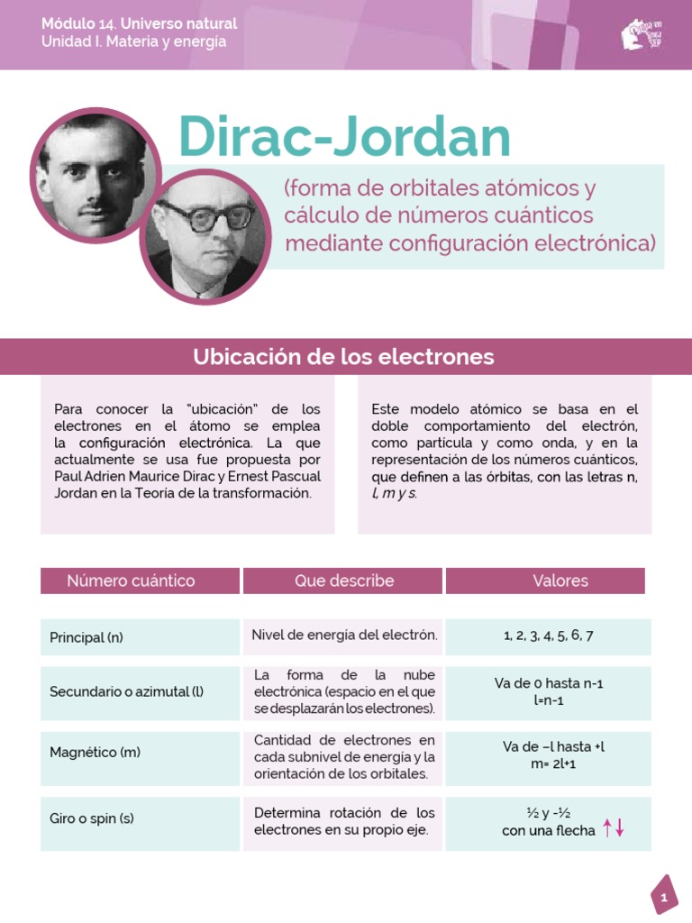 3 Dirac Jordan PDF | PDF