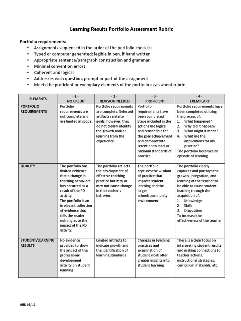 Portfolio Rubric | Download Free PDF | Insight | Educational Assessment