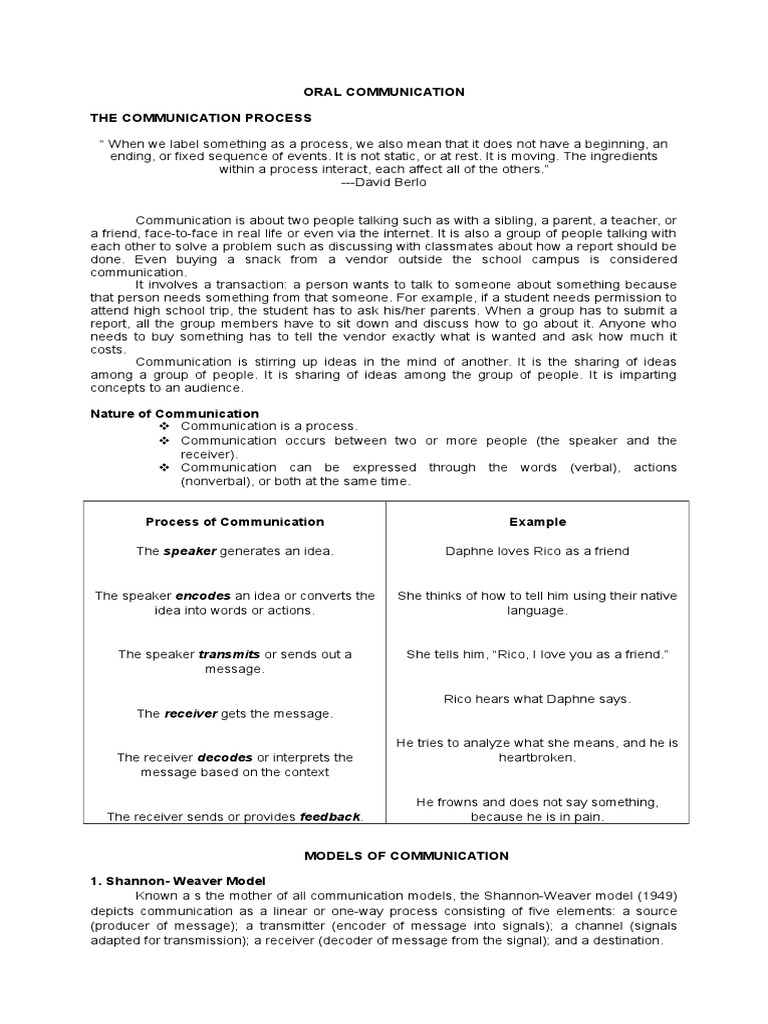 ORAL COMMUNICATION Handout1 | PDF | Cross Cultural Communication ...