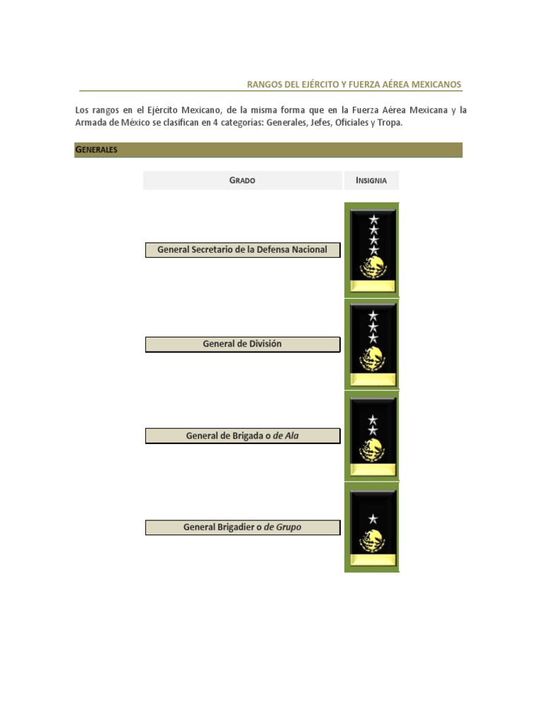 RANGOS DEL EJÉRCITO Y FUERZA AÉREA MEXICANOS Modificado PDF | PDF
