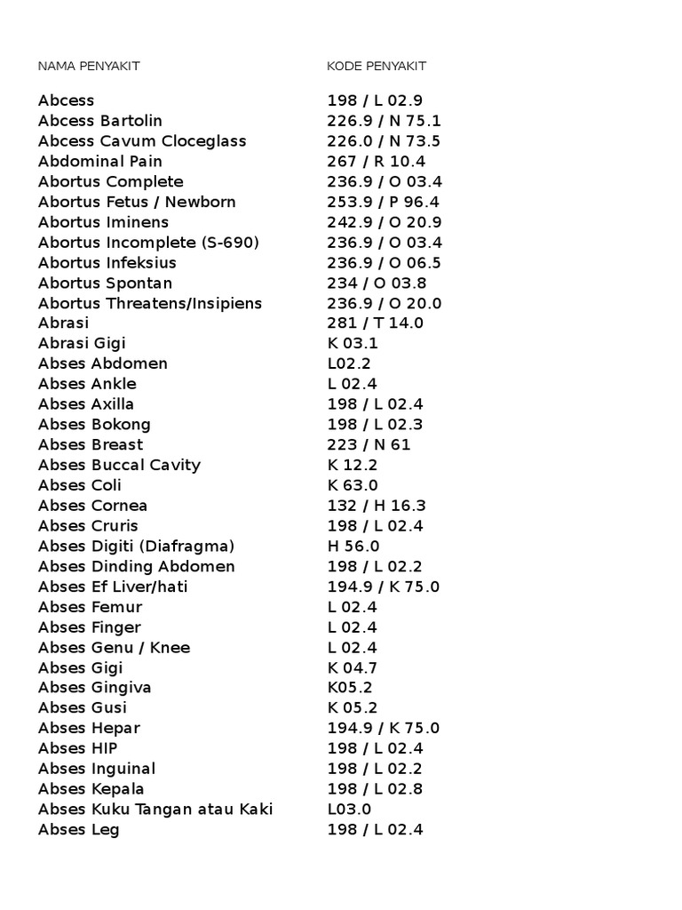 Kode - Diagnosa Per Abjad | PDF