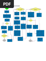 Flujogramas Ventas | PDF | Negocios | Finanzas y dinero