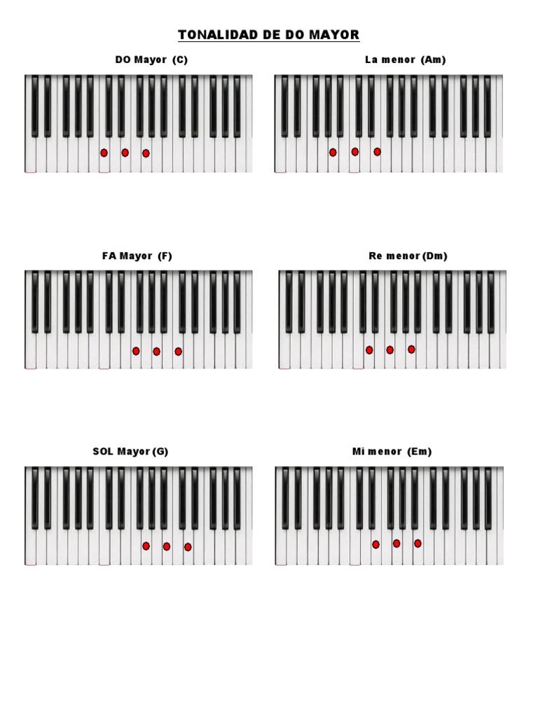 Acordes de Teclado | PDF