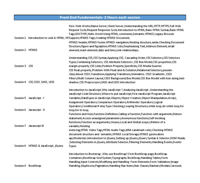 Front End Fundamentals Pdf 