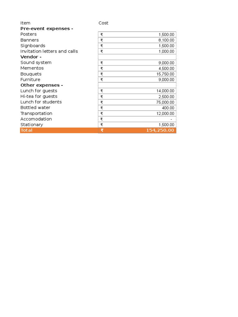Pre-Event Expenses - : Total 154,250.00 | PDF | Sound Production ...