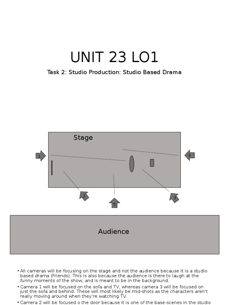 Unit 23 Lo1 Task 2 | PDF