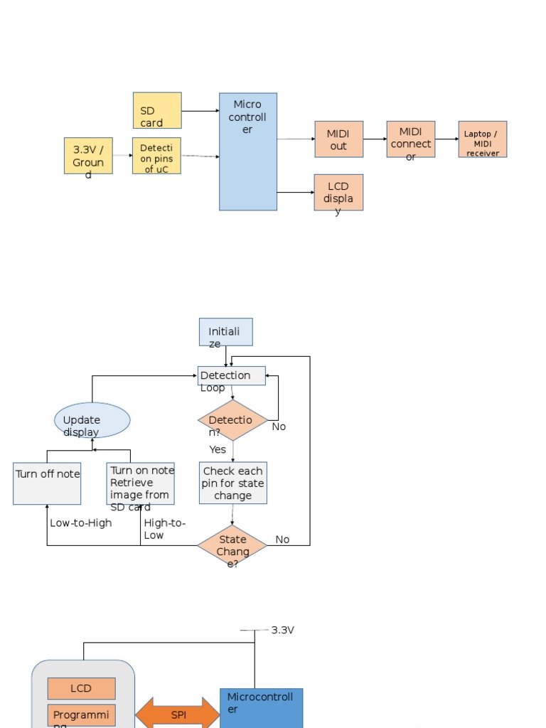 Laser Instrument Block Diagram | PDF