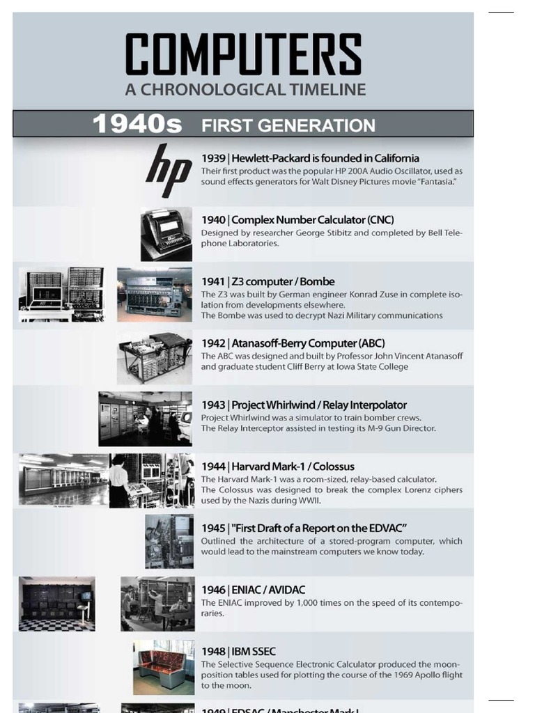 Computer Poster Timeline | PDF