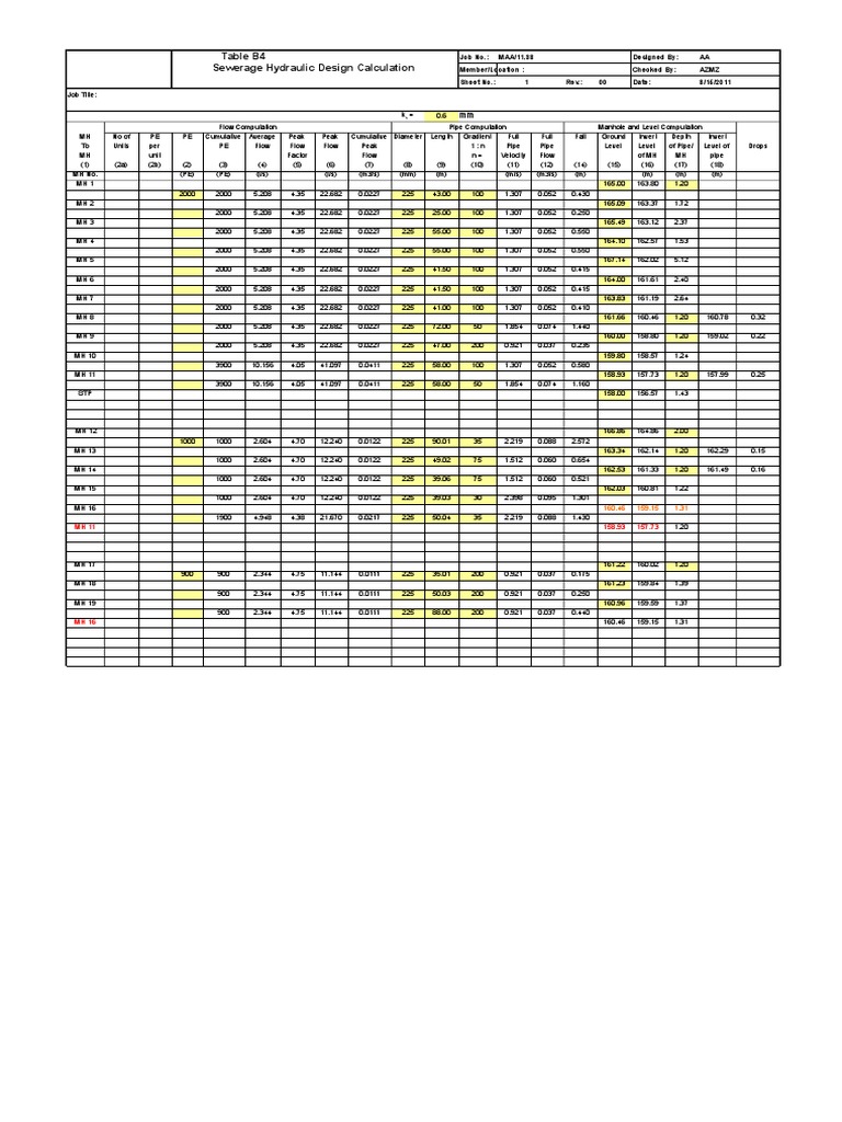 Sewer Hydraulic Calculation | PDF
