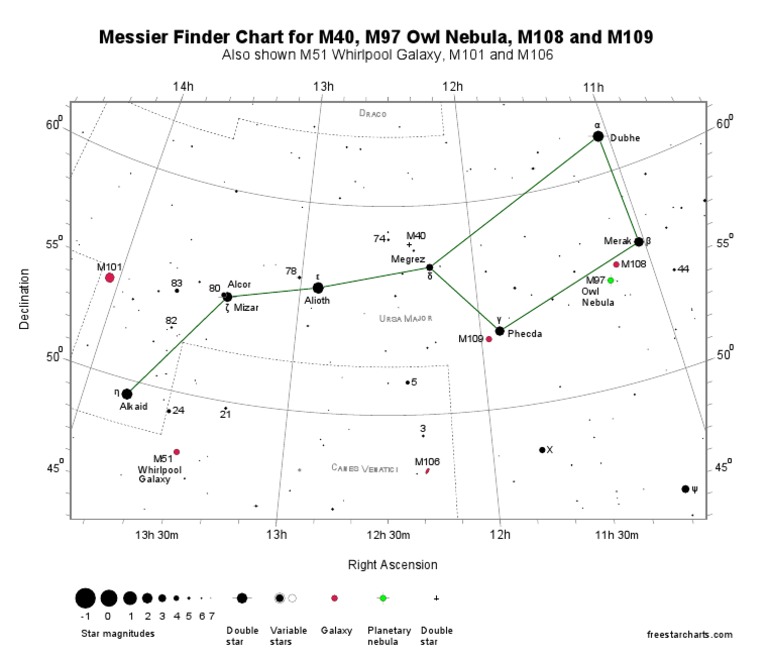 Messier Finder Chart For M40, M97 Owl Nebula, M108 and M109: Also Shown ...