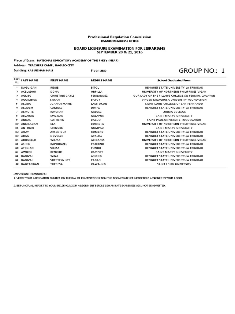 Librarian 09-2016 Room Assignment | PDF | Further Education