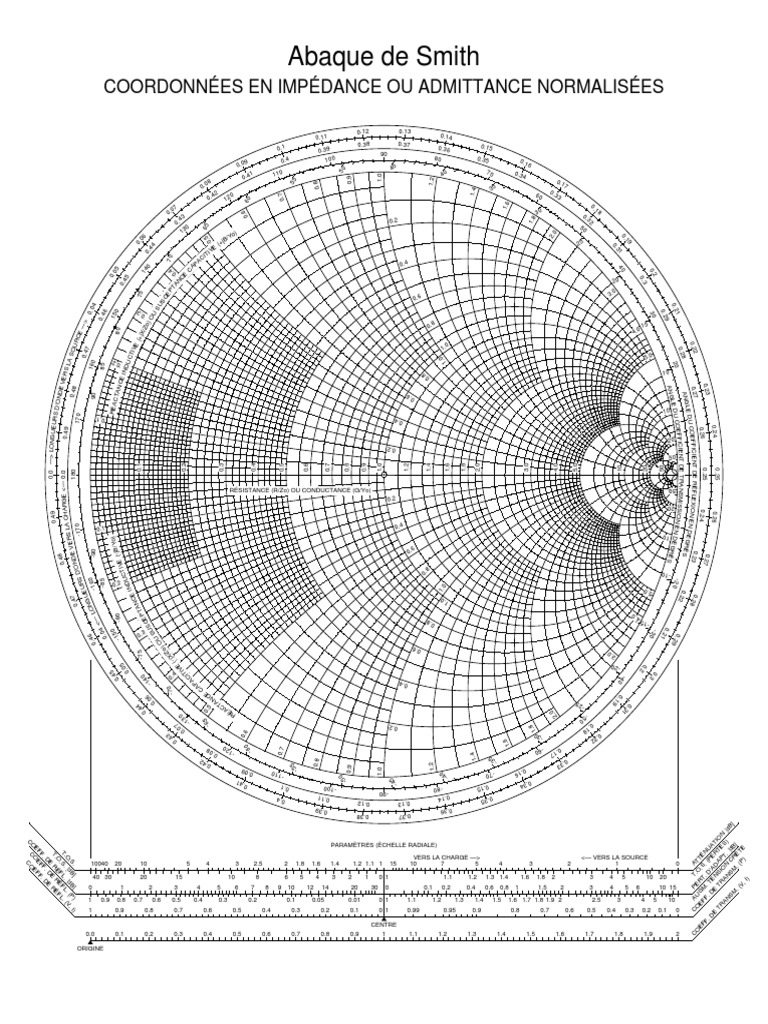 Abaque de Smith: Coordonnées en Impédance Ou Admittance Normalisées | PDF