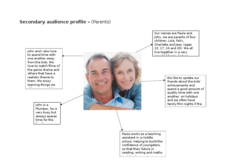 Secondary Audience Profile | PDF
